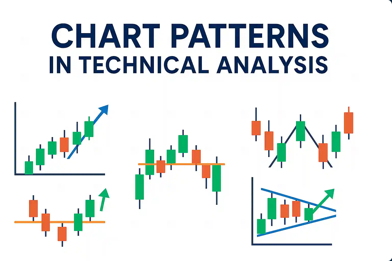 Chart Patterns in Technical Analysis of the Stock Market